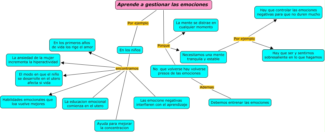 aprende a gestionar las emociones esperanza